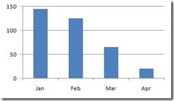VBRocks' Blog: Calculating a Bar Graph Scale
